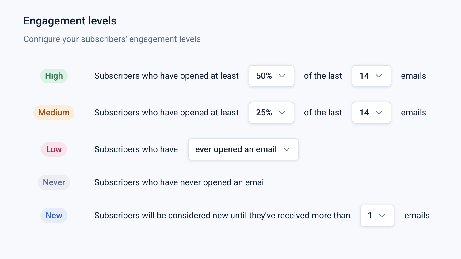 How to configure your engagement levels – Echobox
